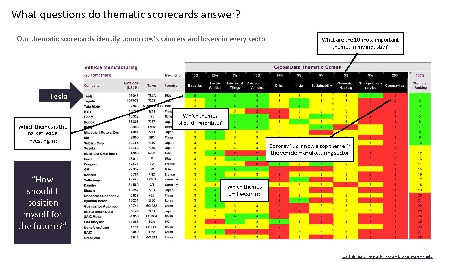 Thematic Scorecards VISIT GLOBALDATA COM TO LEARN MORE