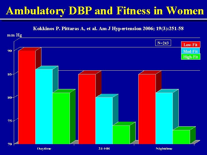 Lifestyle Modifications for the Prevention and Management of