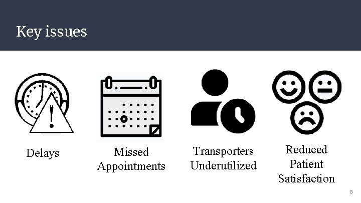 Reducing Unit Delays in Transporting Patients from UH