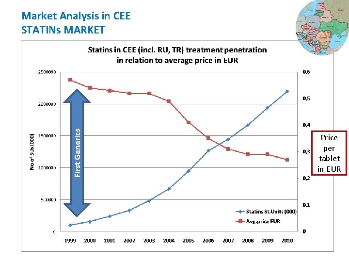 Difference in cardiovascular treatment penetration in selected countries