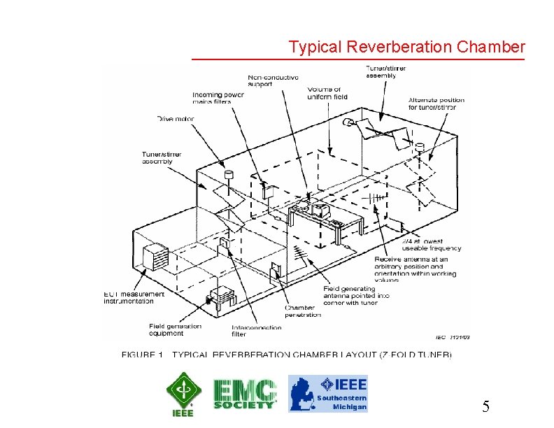 Overview of Radiated Immunity Testing in a Reverberation