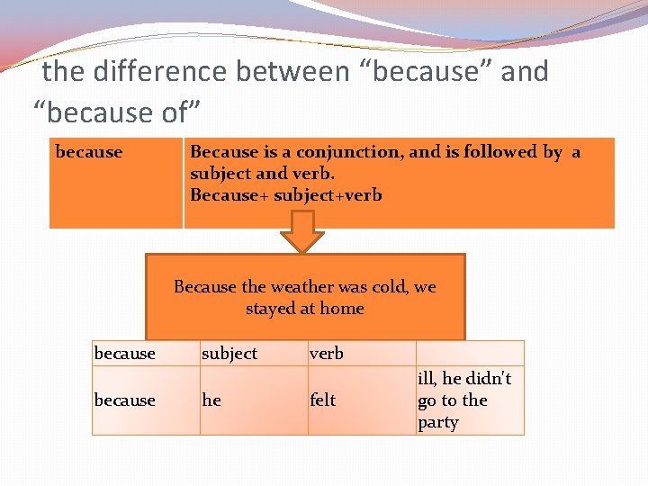 Connectives that express cause and effect contrast and