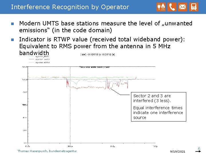 Interference investigation on UMTS base stations Thomas Hasenpusch