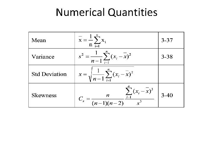 Frequency Analysis Learning Objectives Bedient et al Chapter