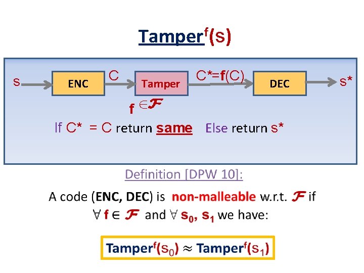 Efficient NonMalleable Codes and Keyderivations against Polysize Tampering