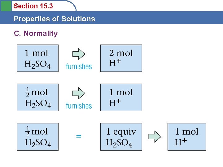 Section 15 3 Properties of Solutions Objectives 1