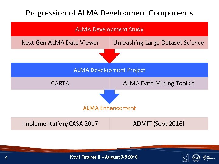 Equipping ALMA For the Next Decade and Beyond