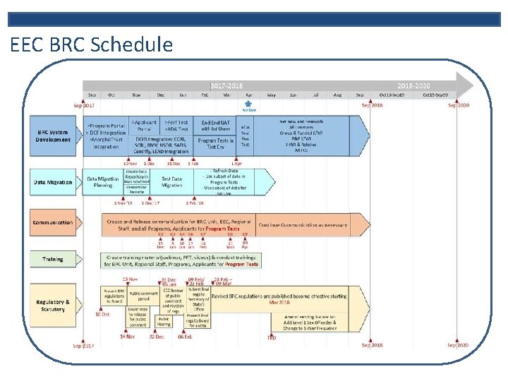 Background Records Check Project Review Fiscal and Oversight