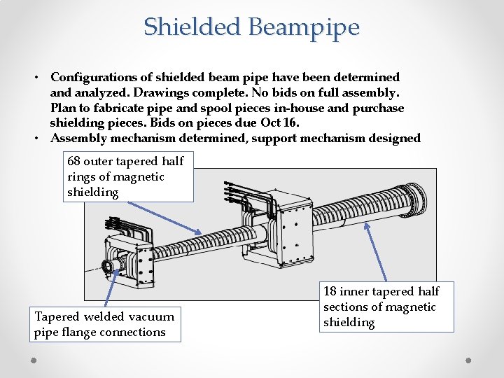 SBS Magnet and Infrastructure Status Robin Wines October