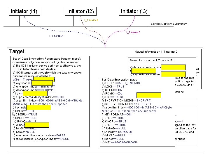 Initiator I 1 Initiator I 2 Initiator I