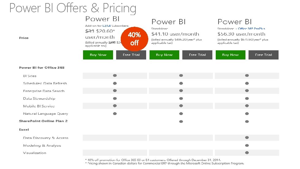 New Partner Opportunities with BI Big Data and