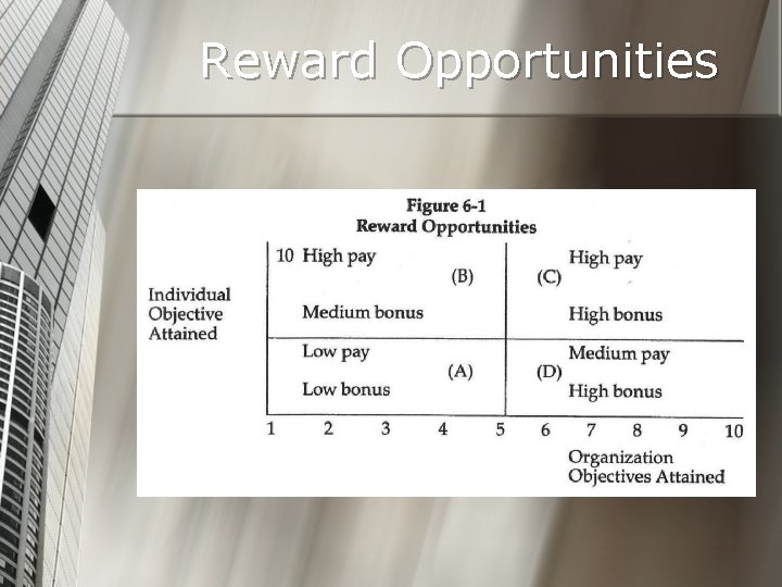 Linking Rewards to Strategy By R Henry Migliore
