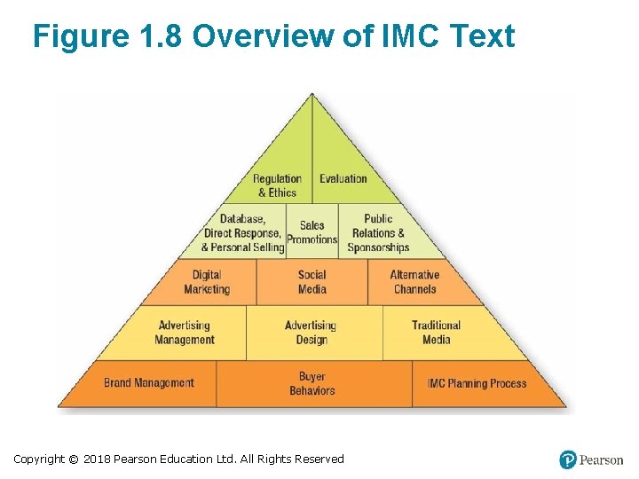 Integrated Advertising Promotion and Marketing Communications Eighth ...