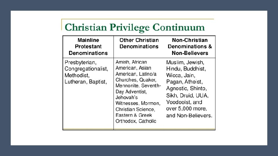 Thinking through Christian Privilege Before class Have students