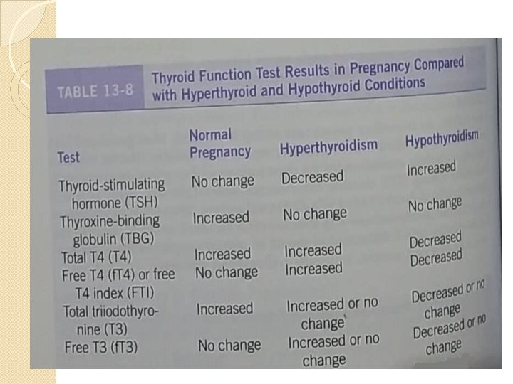Thyroid disorders in pregnancy Done by mohammad alzoubi