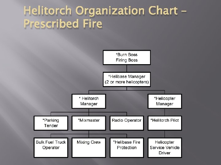 UNIT 2 Personnel Qualifications and Responsibilities Unit Objectives