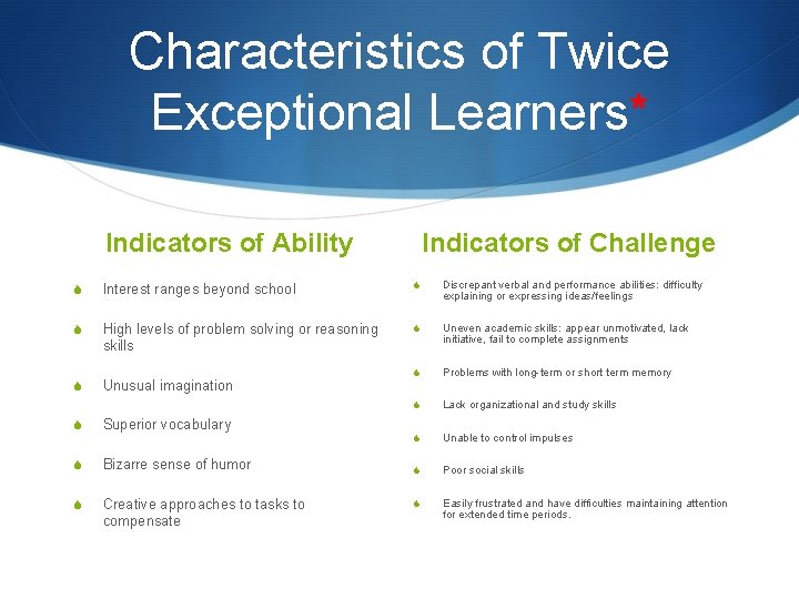 The Twice Exceptional Learner A Brief Introduction for
