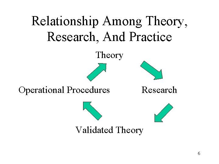 Introduction to Constructive Controversy The Art of Arguing
