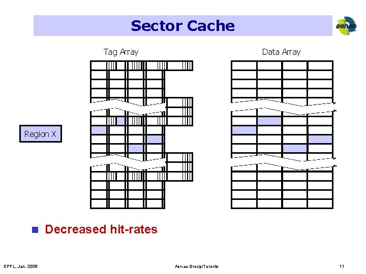 Two Ways to Exploit MultiMegabyte Caches AENAO Research