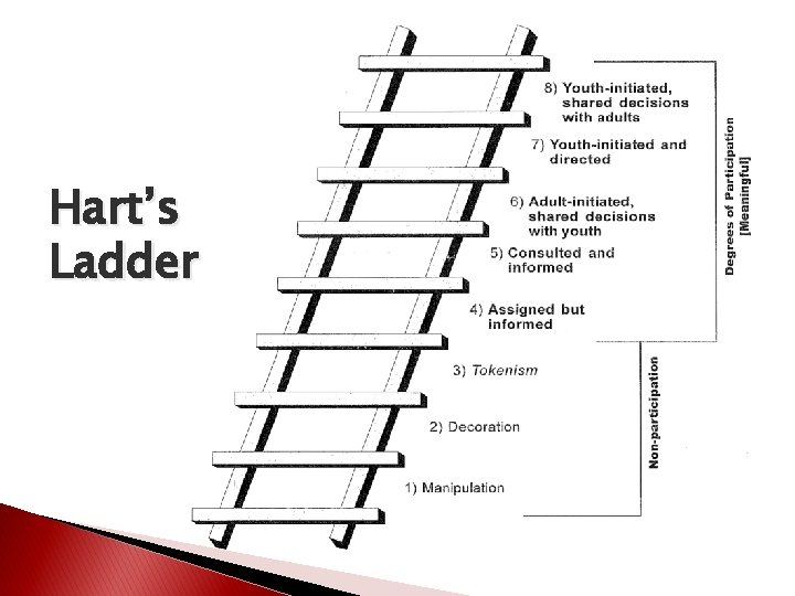 Welcome to Youth Engagement An Overview Presented by