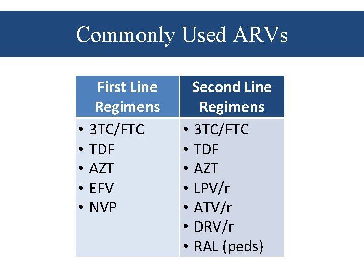 ART Resistance and Second Line Regimens Learning Objectives