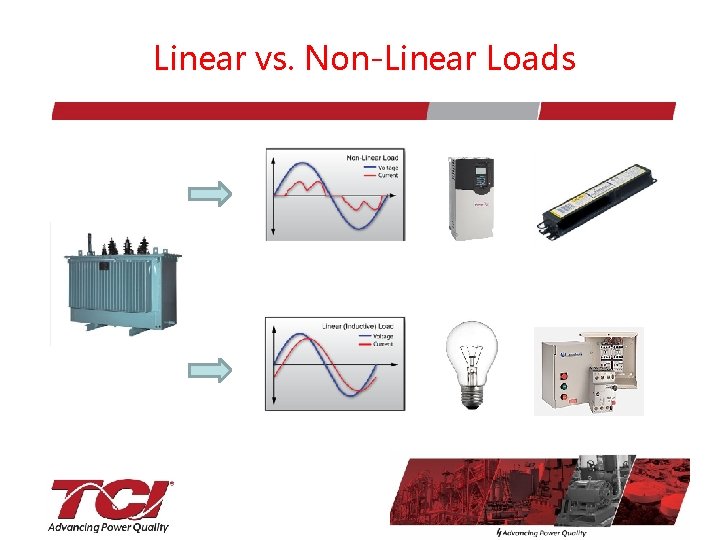 Power Quality Issues Harmonics Reflective Wave and Power