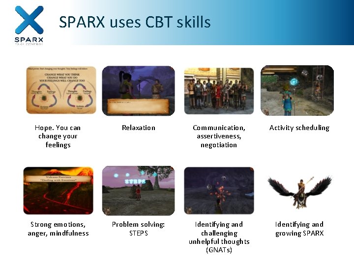 Welcome to SPARX training for professionals Background Introduction
