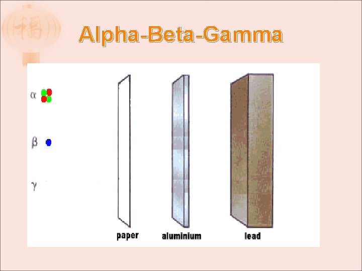 CHAPTER 10 NUCLEAR CHEMISTRY Section 10 1 I