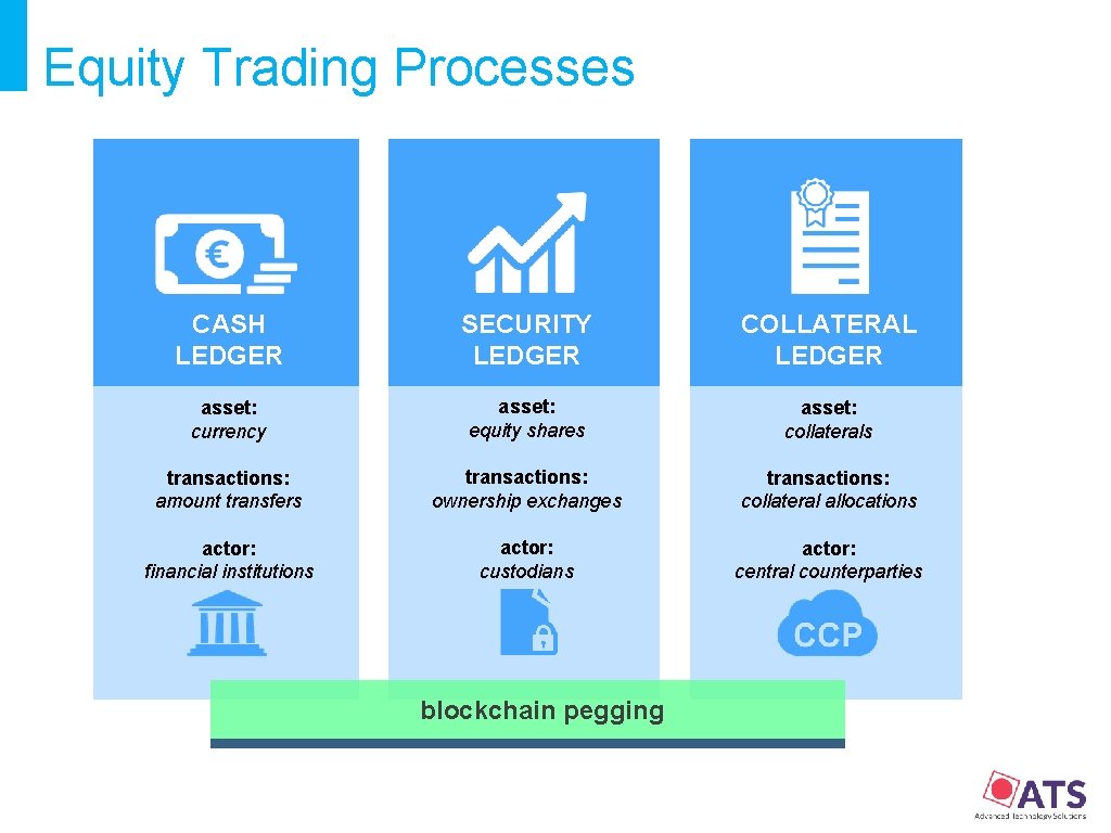 Equity Marketplace A Blockchain Implementation About us I