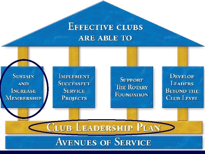 Welcome to the Club Leadership Plan Presentation PAG