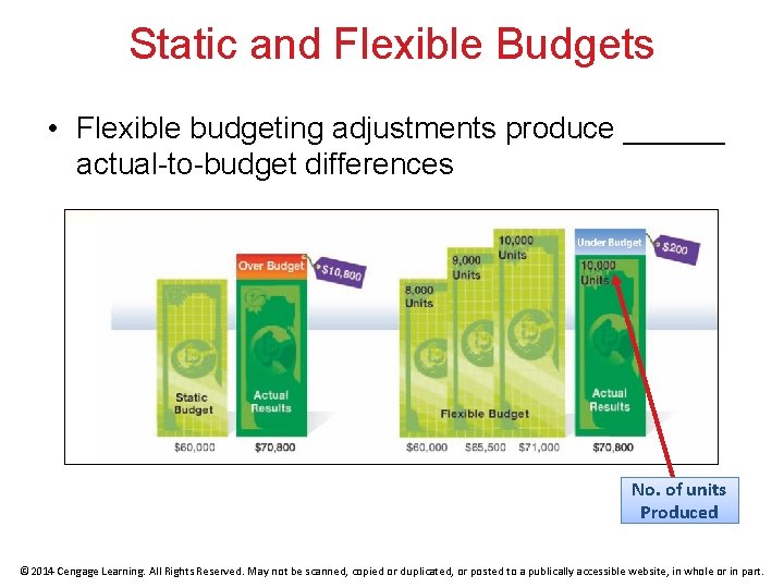 Budgeting and Standard Cost Systems CHAPTER 13 2014