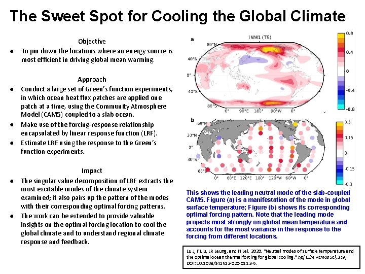 The Sweet Spot for Cooling the Global Climate