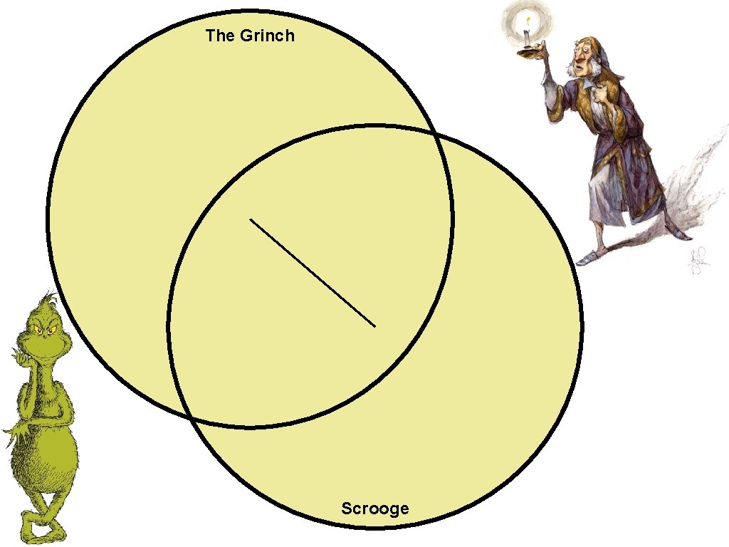 The Grinch Scrooge Task Explode these quotations why