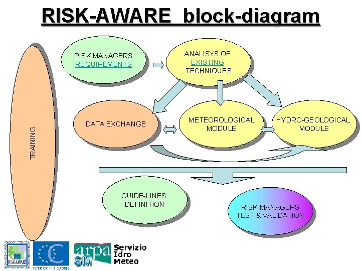 RISK AWARE TITLE RISK Advanced Weather forecast system