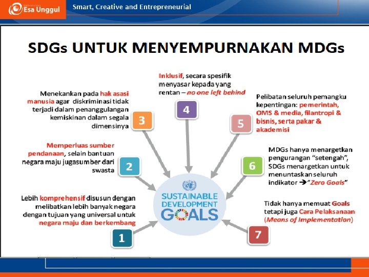 Pertemuan 6 IMPLEMENTASI PROGRAM GIZI Sustainable Development Goals