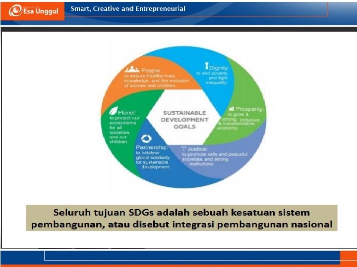 Pertemuan 6 IMPLEMENTASI PROGRAM GIZI Sustainable Development Goals
