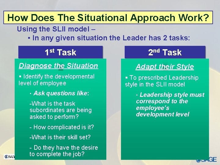 Leadership Chapter 5 Situational Approach Northouse 5 th