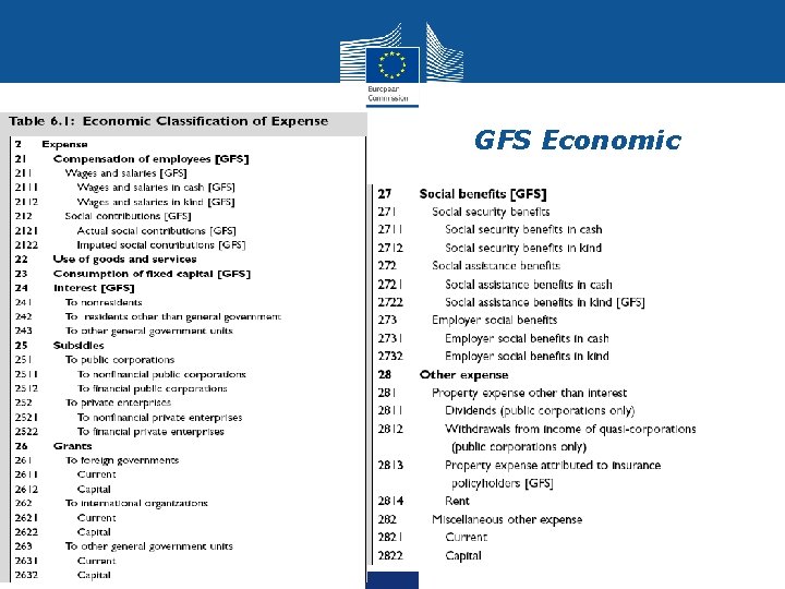 INTRODUCTION TO PUBLIC FINANCE MANAGEMENT Module 4 1