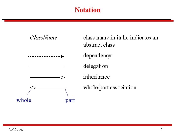 CS 5150 Software Engineering Lecture 17 Object Oriented