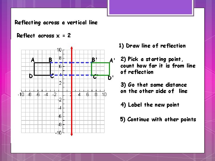 Topic 2 Summary Transformations Reflections You may be