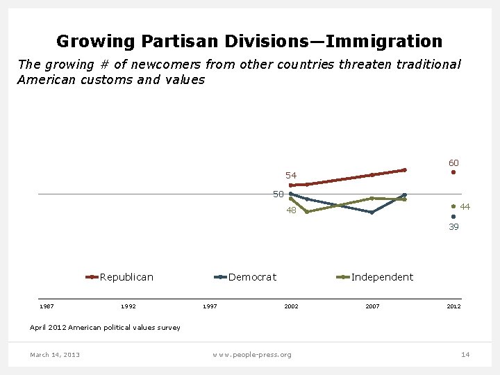 Americas Current Politics The Consumers Perspective Scott Keeter