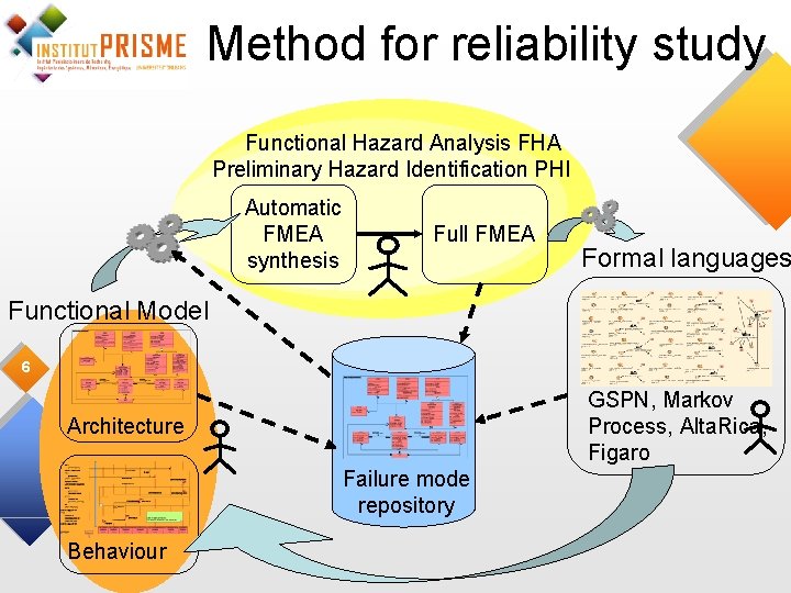 Reliability in Design FMEA Derived from UMLSys ML