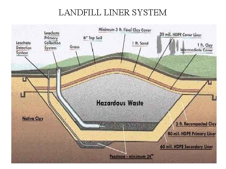 Environmental Geotechnics The primary objective of the study