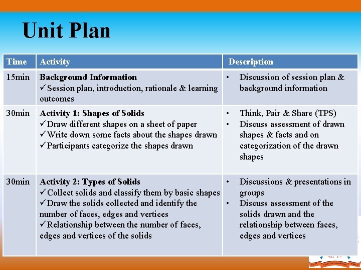 Surface Area of Solids Unit Plan Time Activity