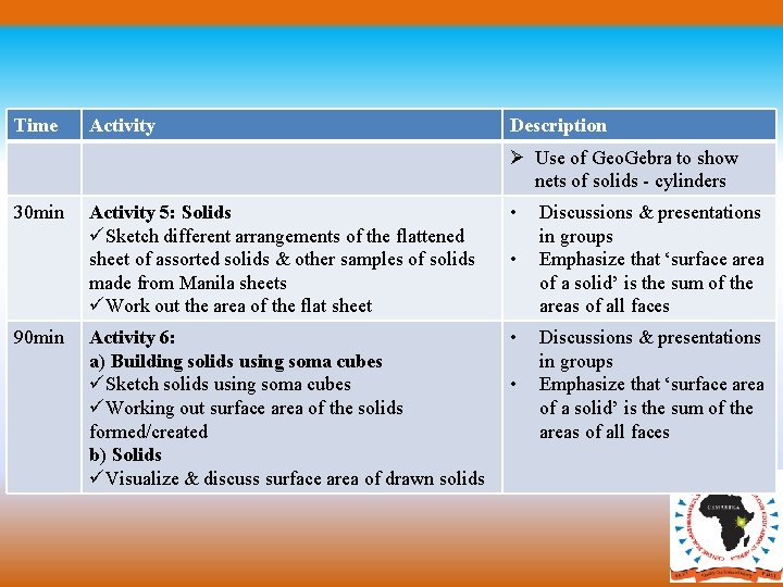 Surface Area of Solids Unit Plan Time Activity