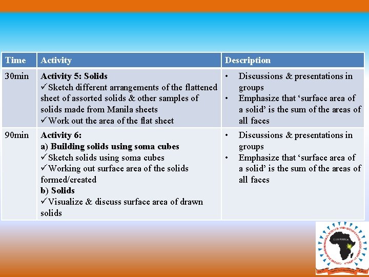 Surface Area of Solids Unit Plan Time Activity