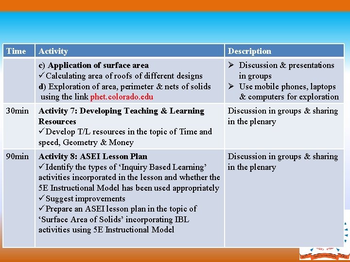 Surface Area of Solids Unit Plan Time Activity