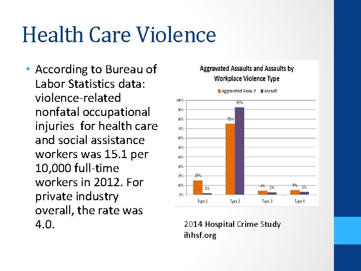 Hospital Violence Active Shooter CHIFranciscan Education Plan http