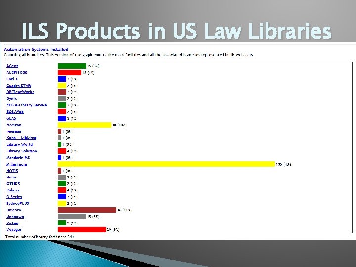 Latest Trends in Library Automation Building Creative and