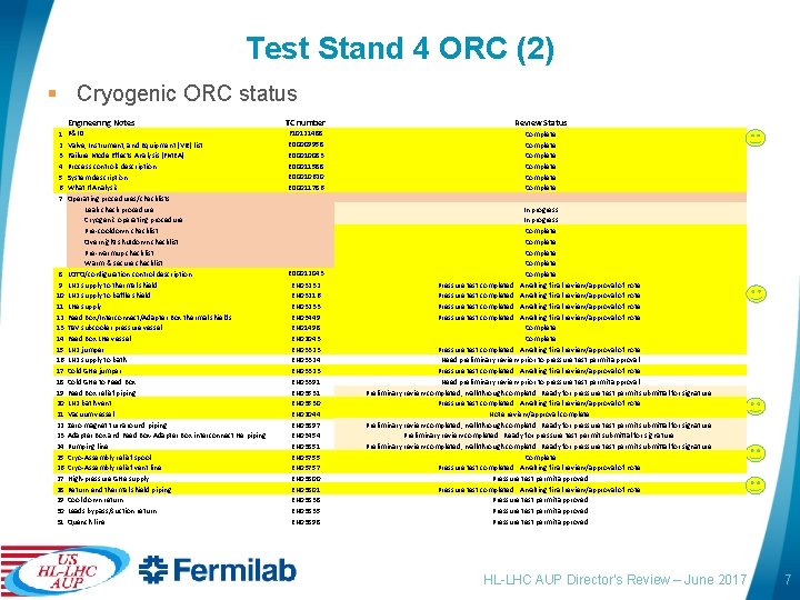 302 4 04 Cryoassemblies Horizontal Test Weekly status